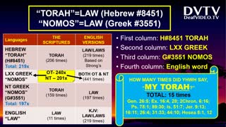 How long is the Torah of YHWH? | GraciousTorah | DeafVIDEO.TV - ASL ...